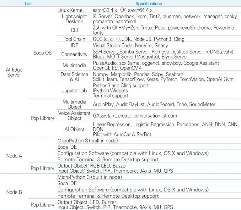 XNode Prime – Hanback Electronics
