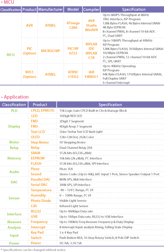 HBE-MCU Multi – Hanback Electronics