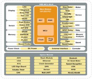 HBE-MCU Multi – Hanback Electronics
