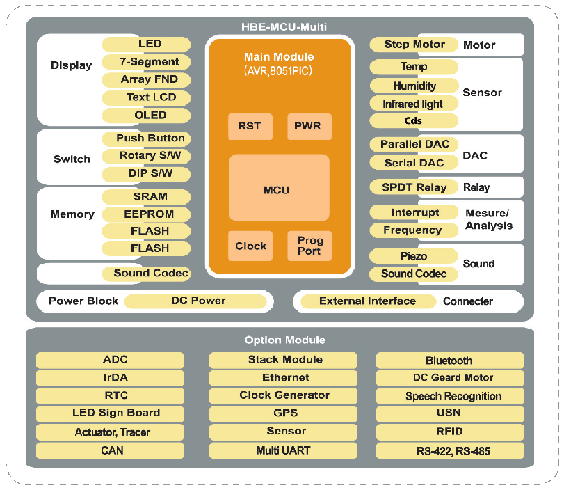 HBE-MCU Multi – Hanback Electronics