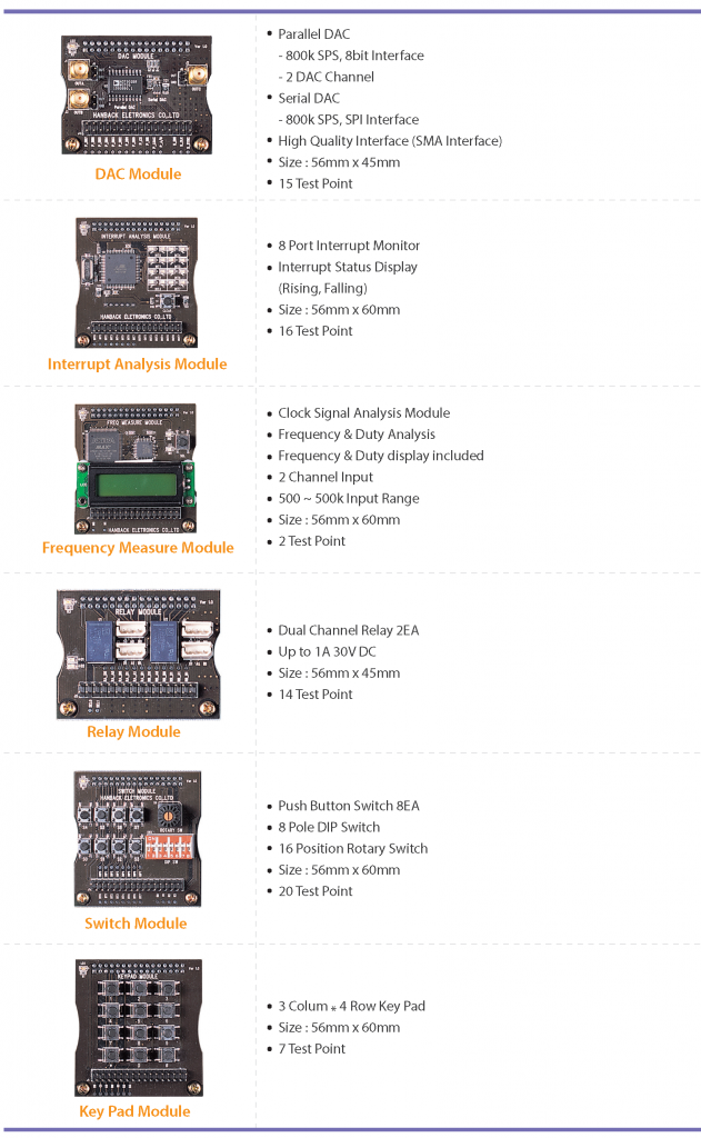 HBE-MCU Multi – Hanback Electronics