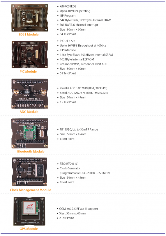 HBE-MCU Multi – Hanback Electronics