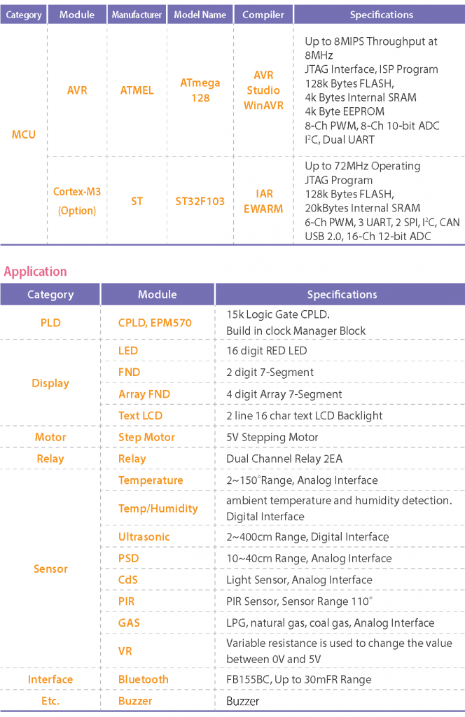 HBE-MCU Multi SENSOR – Hanback Electronics