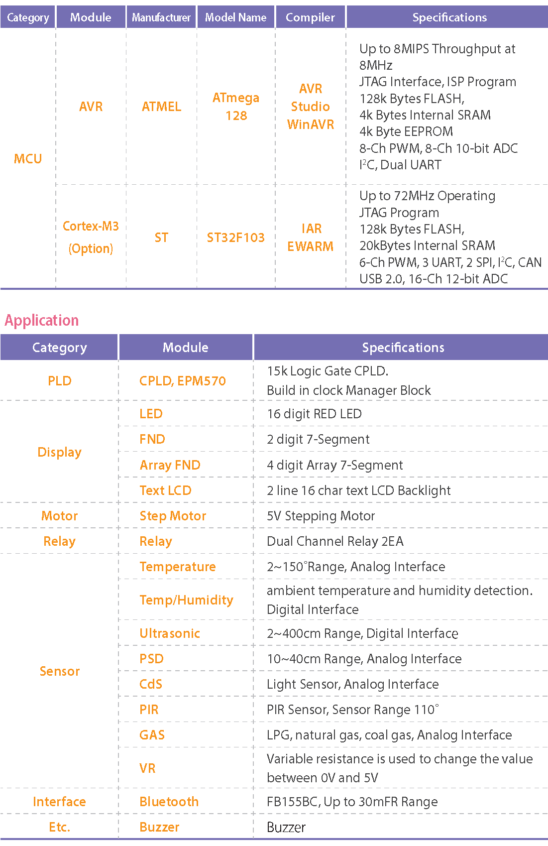 HBE-MCU Multi SENSOR – Hanback Electronics