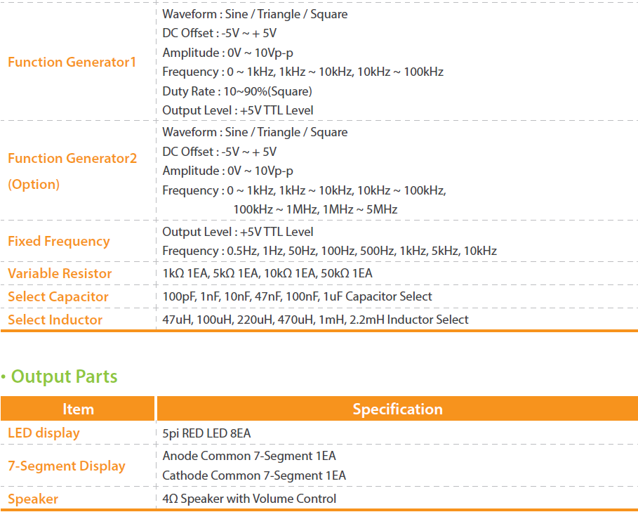 HBE-Basic iLAB (Comm) – Hanback Electronics