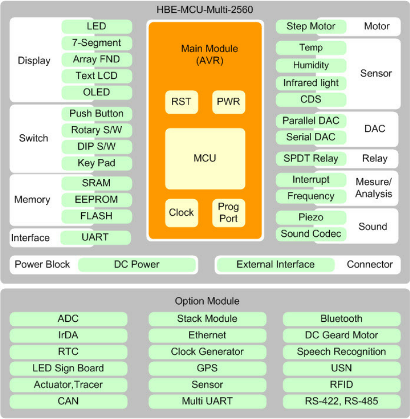 MCU Multi Arduino – Hanback Electronics