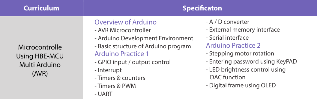 MCU Multi Arduino – Hanback Electronics