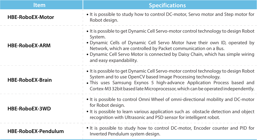 HBE-RoboEX Series – Hanback Electronics