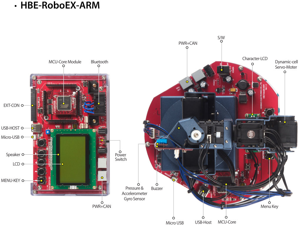 HBE-RoboEX Series – Hanback Electronics