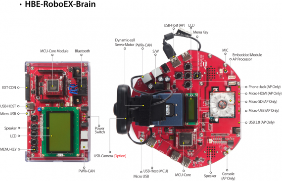 HBE-RoboEX Series – Hanback Electronics