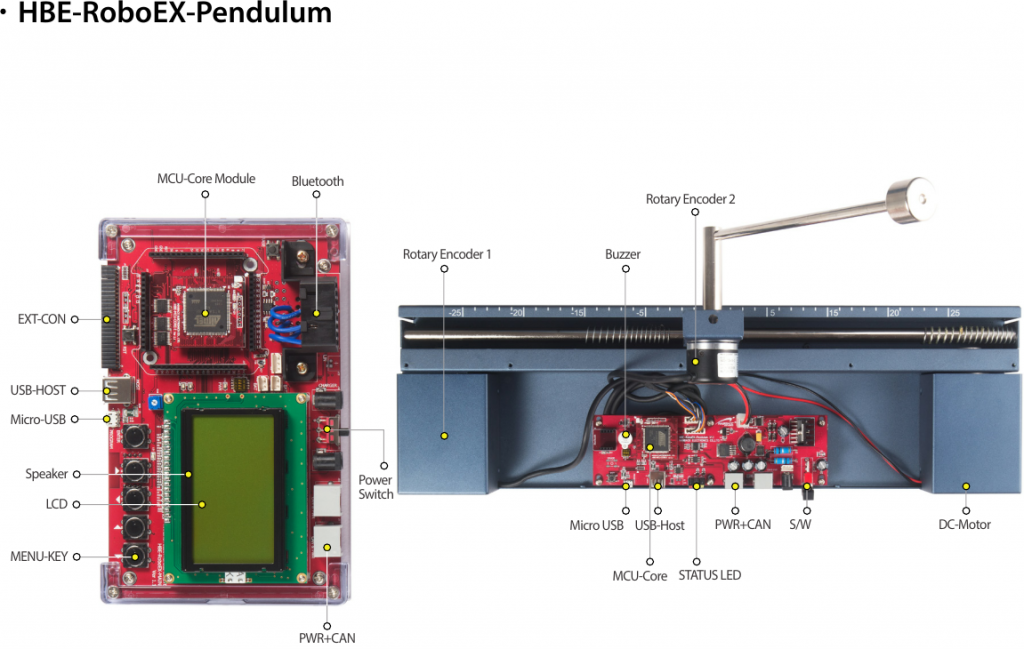 HBE-RoboEX Series – Hanback Electronics