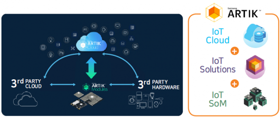 IoT Smart Artik – Hanback Electronics