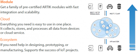 IoT Smart Artik – Hanback Electronics