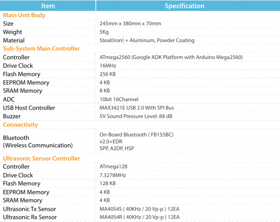 SmartCAR – Hanback Electronics