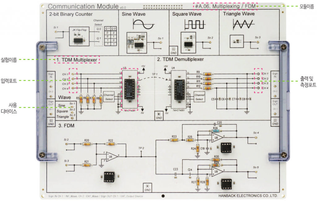 HBE-Basic iLAB (Comm) – Hanback Electronics