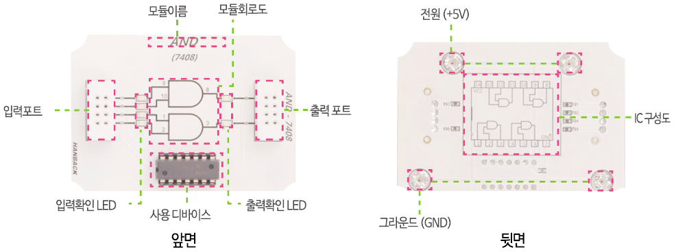 HBE-Basic iLAB (Comm) – Hanback Electronics