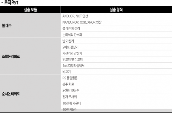 HBE-Basic iLAB (Comm) – Hanback Electronics
