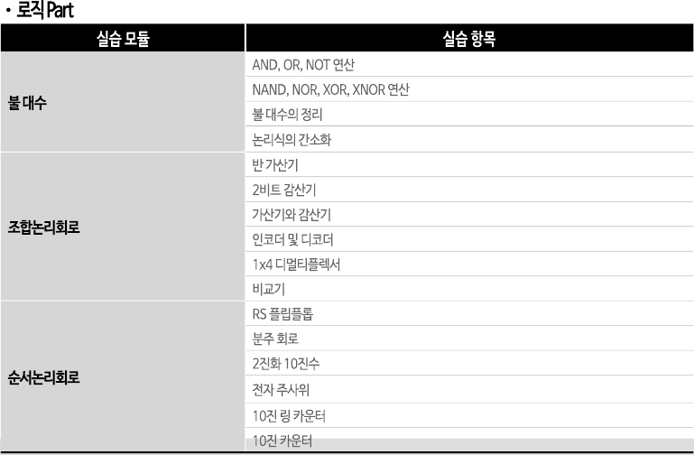 HBE-Basic iLAB (Comm) – Hanback Electronics