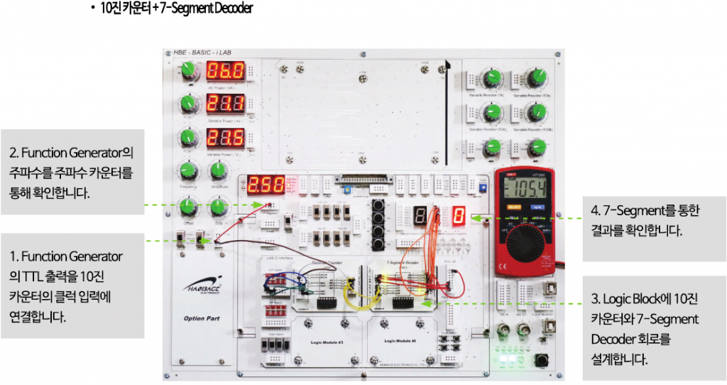 HBE-Basic iLAB (Comm) – Hanback Electronics