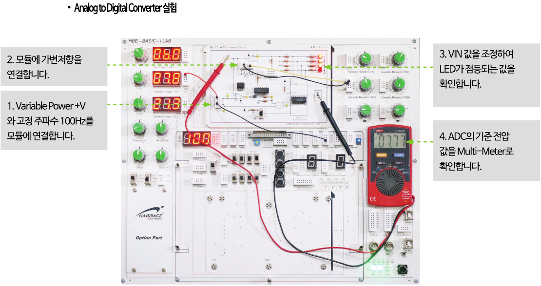 HBE-Basic iLAB (Comm) – Hanback Electronics