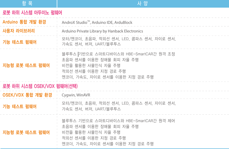 SmartCAR – Hanback Electronics