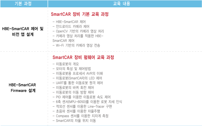SmartCAR – Hanback Electronics