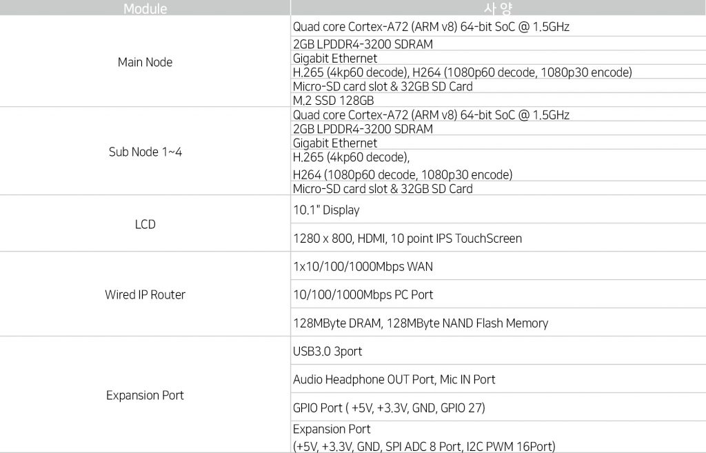 Blockchain – Hanback Electronics