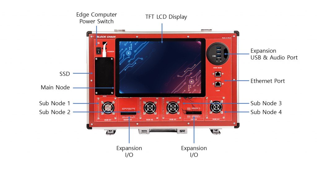 Blockchain – Hanback Electronics