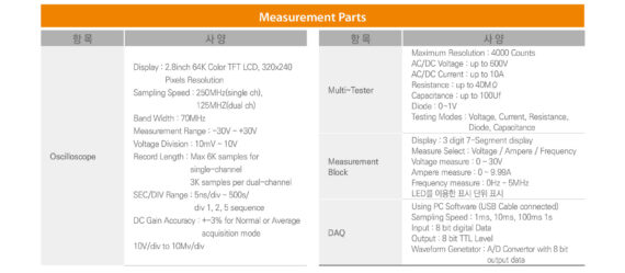 HBE-Basic iLAB II – Hanback Electronics