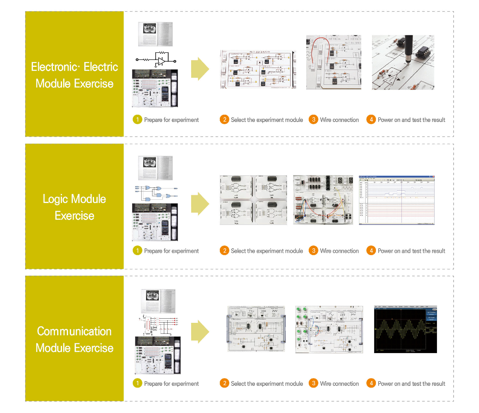 HBE-Basic iLAB II – Hanback Electronics