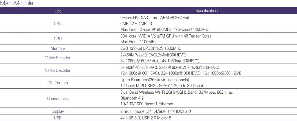 AIoT Home Series – Hanback Electronics