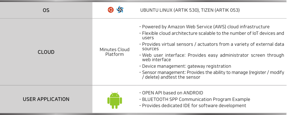 IoT Smart Artik – Hanback Electronics