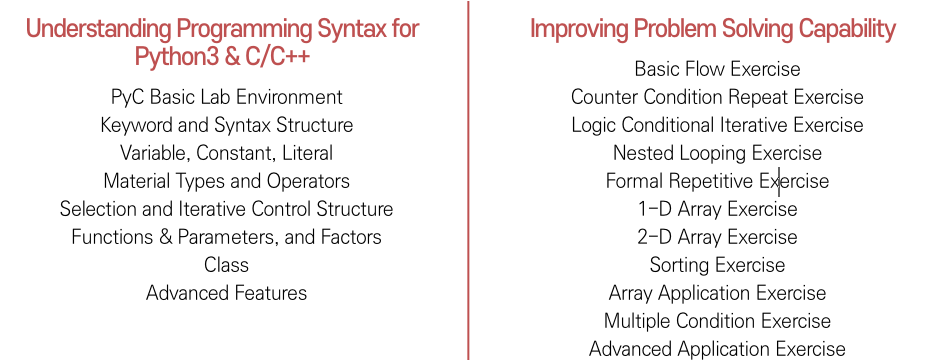 PyC Basic – Hanback Electronics