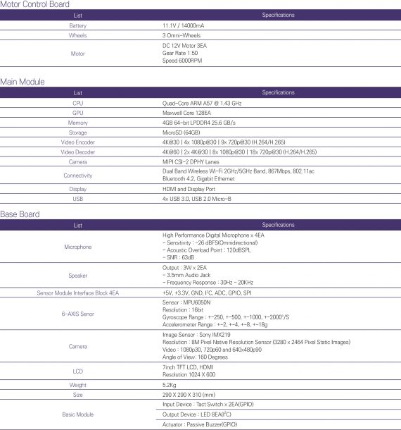 AIoT SerBot Series – Hanback Electronics