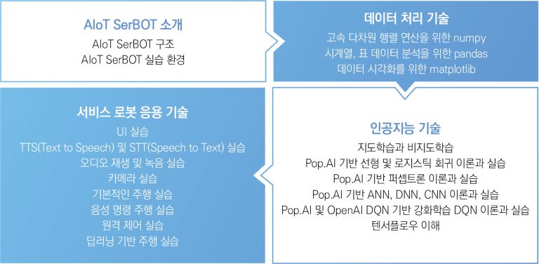 AIoT SerBot Series – Hanback Electronics