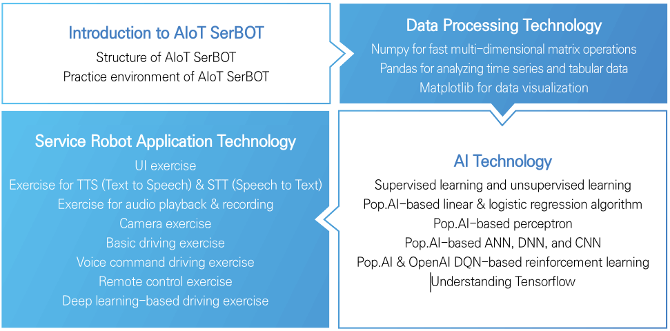 AIoT SerBot Series – Hanback Electronics