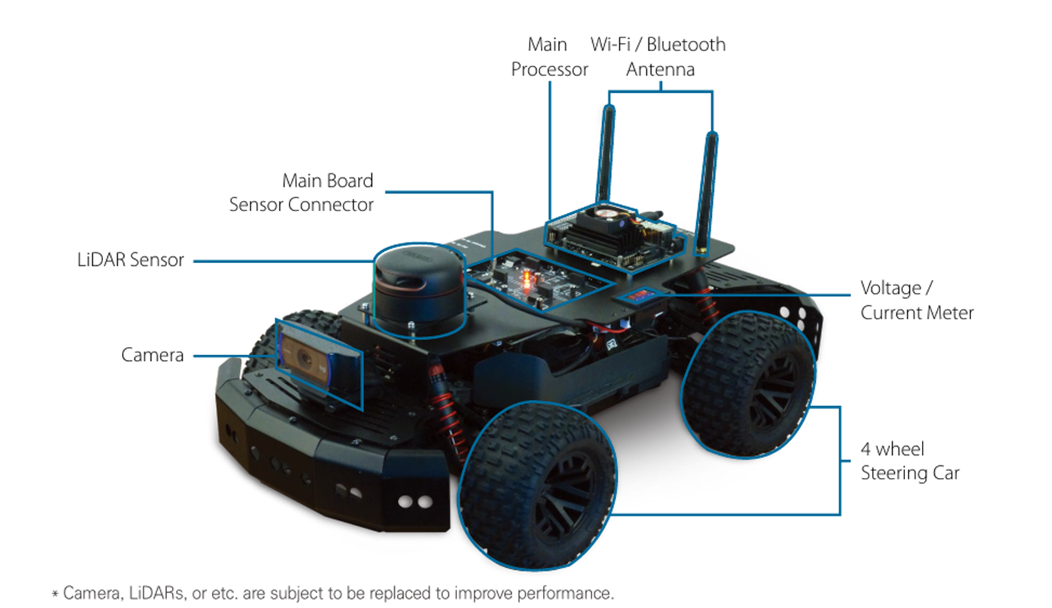 AIoT AutoCar Prime Series
