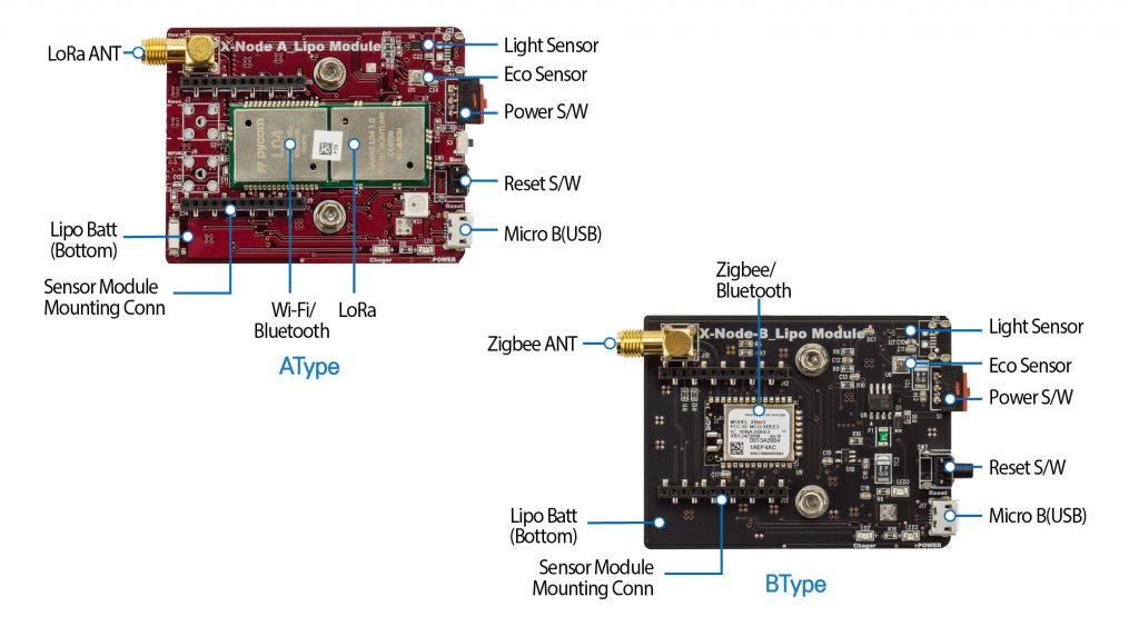 XNode Prime – Hanback Electronics