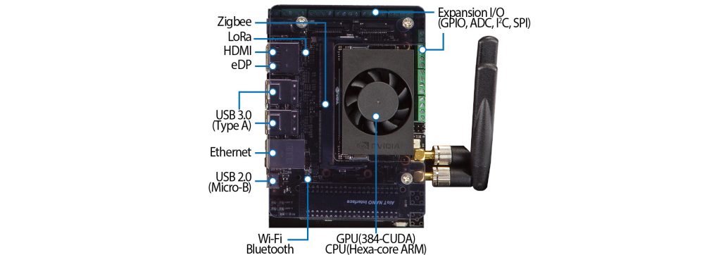 XNode Prime – Hanback Electronics