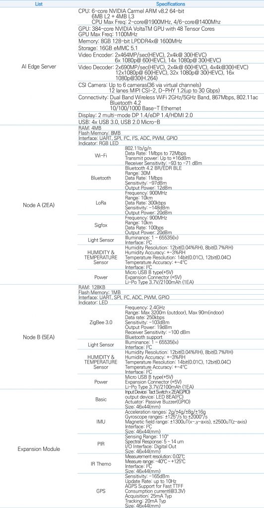 XNode Prime – Hanback Electronics