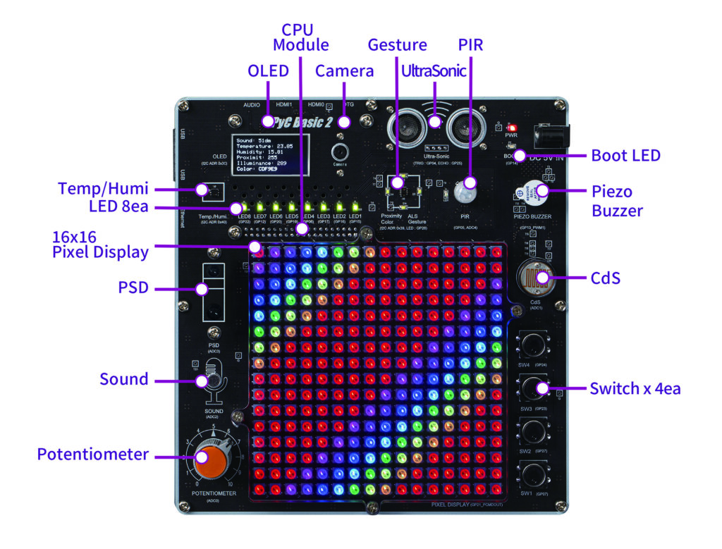 PYC Basic II – Hanback Electronics