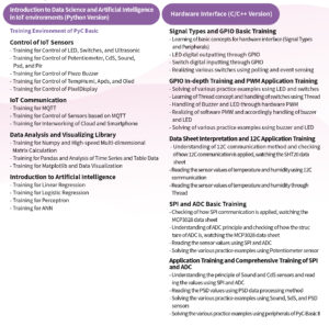 PYC Basic II – Hanback Electronics
