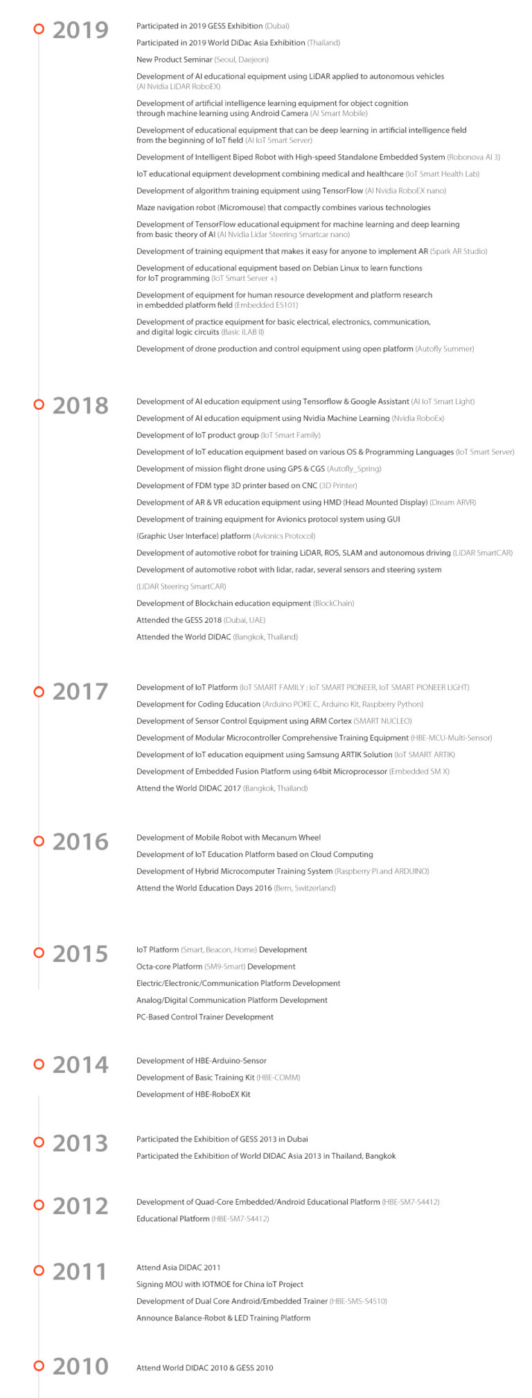 [EN]History – Hanback Electronics