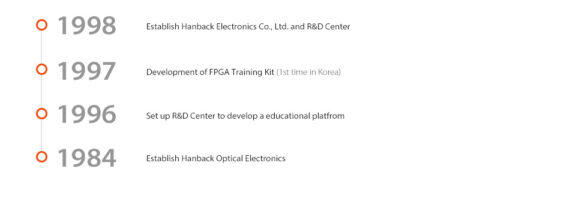 [EN]History – Hanback Electronics