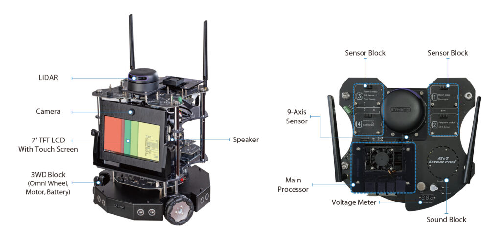 AIoT SerBot G – Hanback Electronics