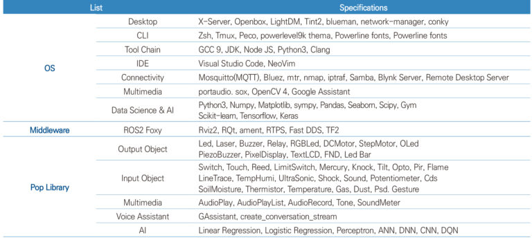 AIoT SerBot G – Hanback Electronics