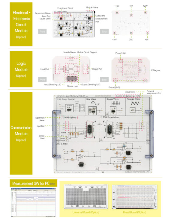 HBE-Basic iLAB II – Hanback Electronics