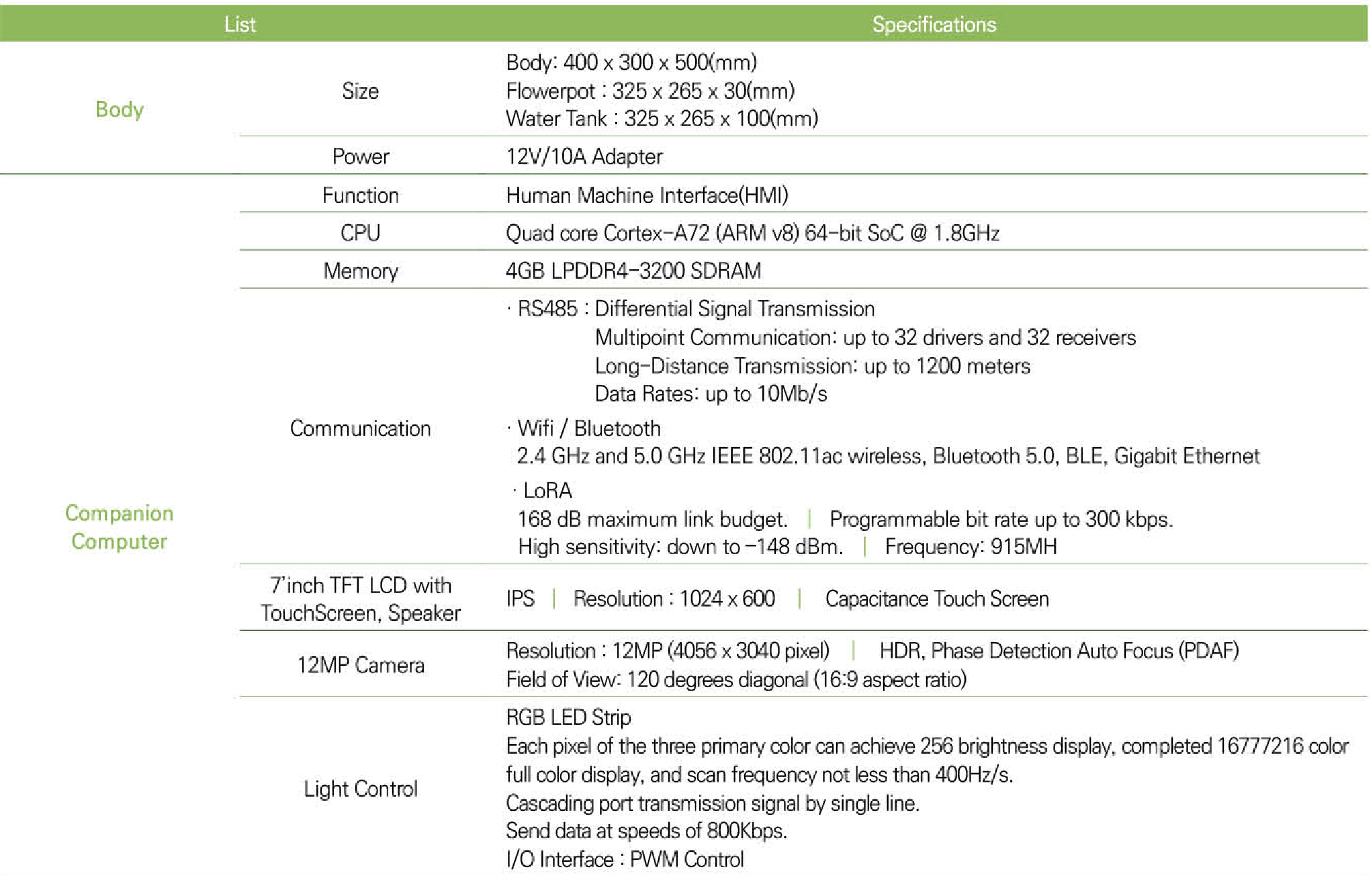 Smart Farm II – Hanback Electronics