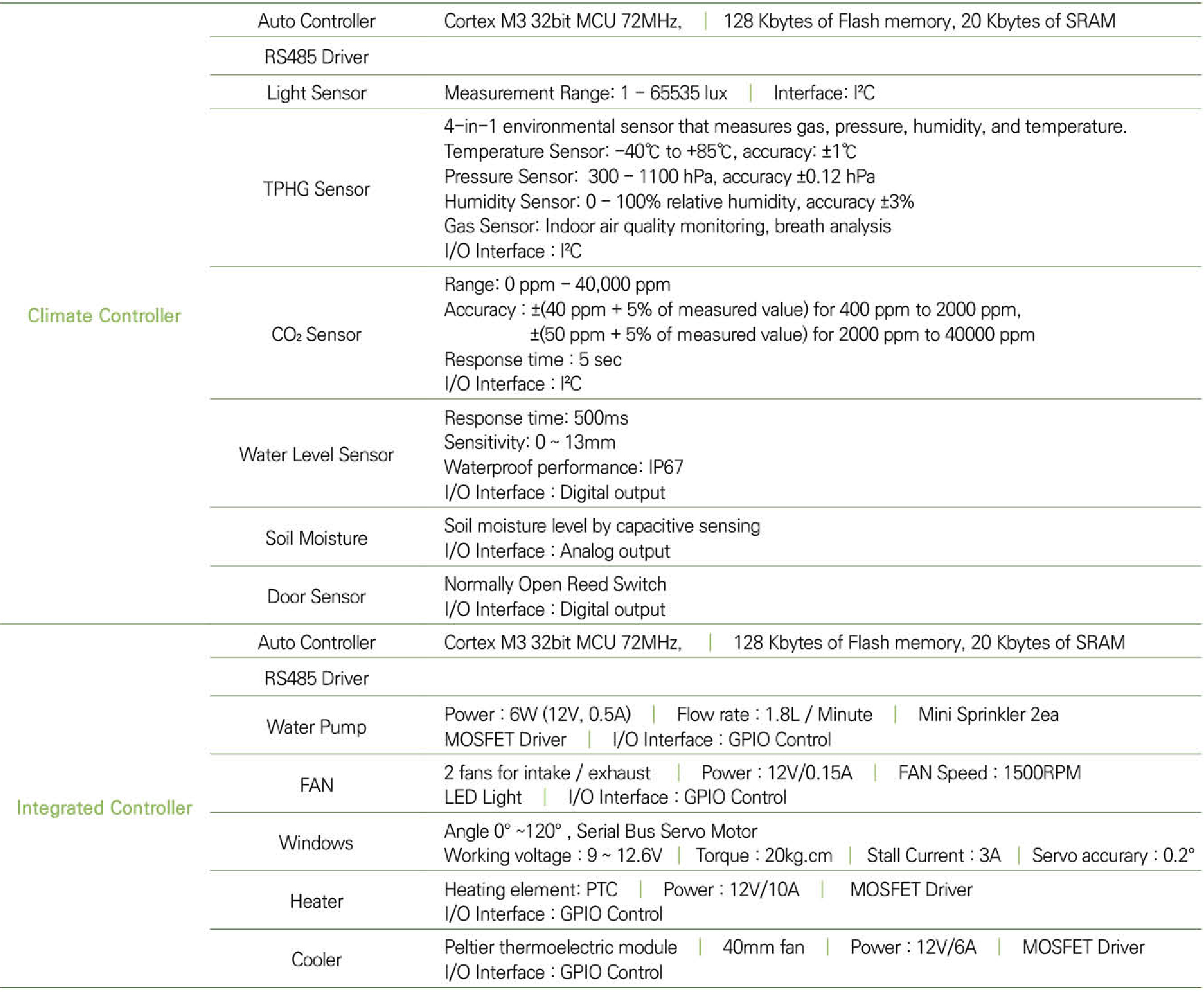 Smart Farm II – Hanback Electronics
