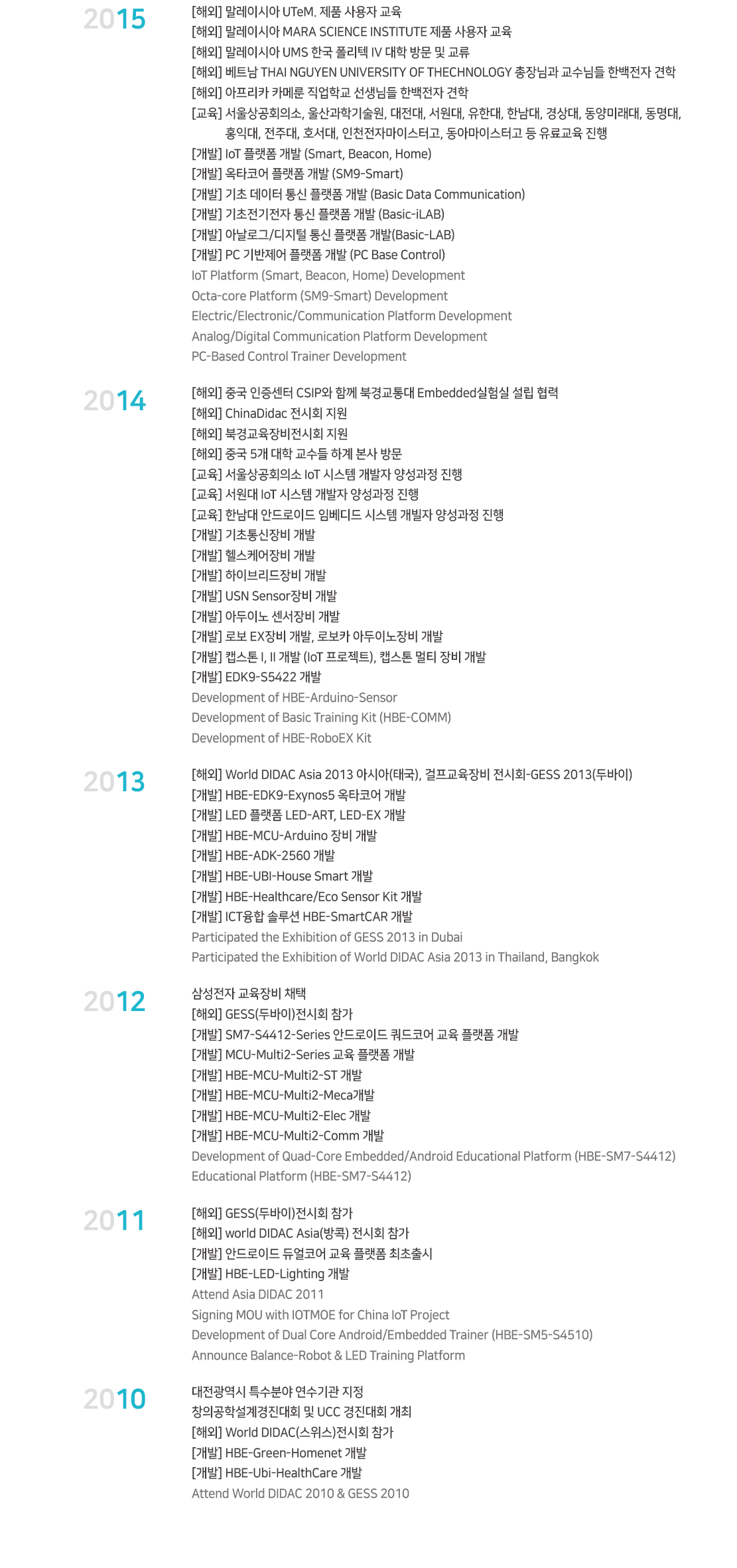 History – Hanback Electronics